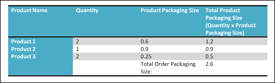 How to set up Packaging Sizes – StoreFeeder