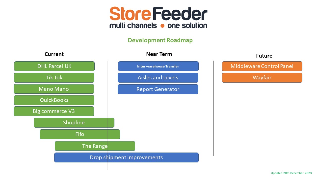 Public Roadmap – StoreFeeder