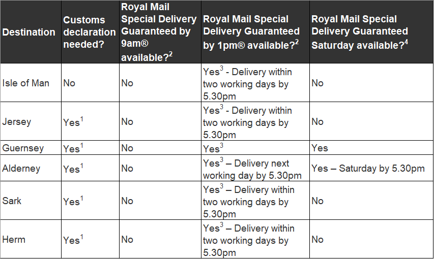 Shipping to Isle of Man and Channel Islands Via Royal Mail – StoreFeeder